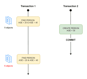 Isolation Level이란? | devlog.akasai