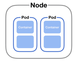 Pod란? | devlog.akasai