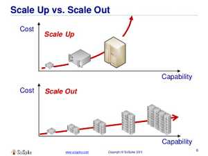 Scale Up과 Scale Out | devlog.akasai