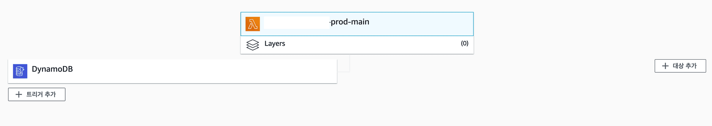 TTL을 이용한 DynamoDB Stream Trigger | devlog.akasai